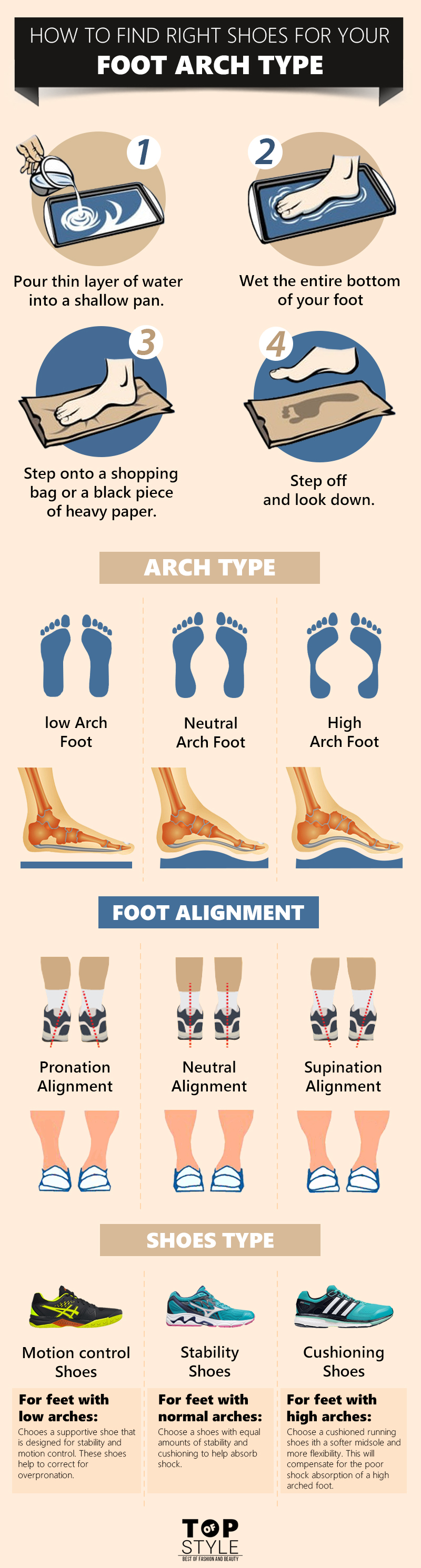 A Complete Guide to Men's Athletic Shoes and Sneakers - TopOfStyle Blog