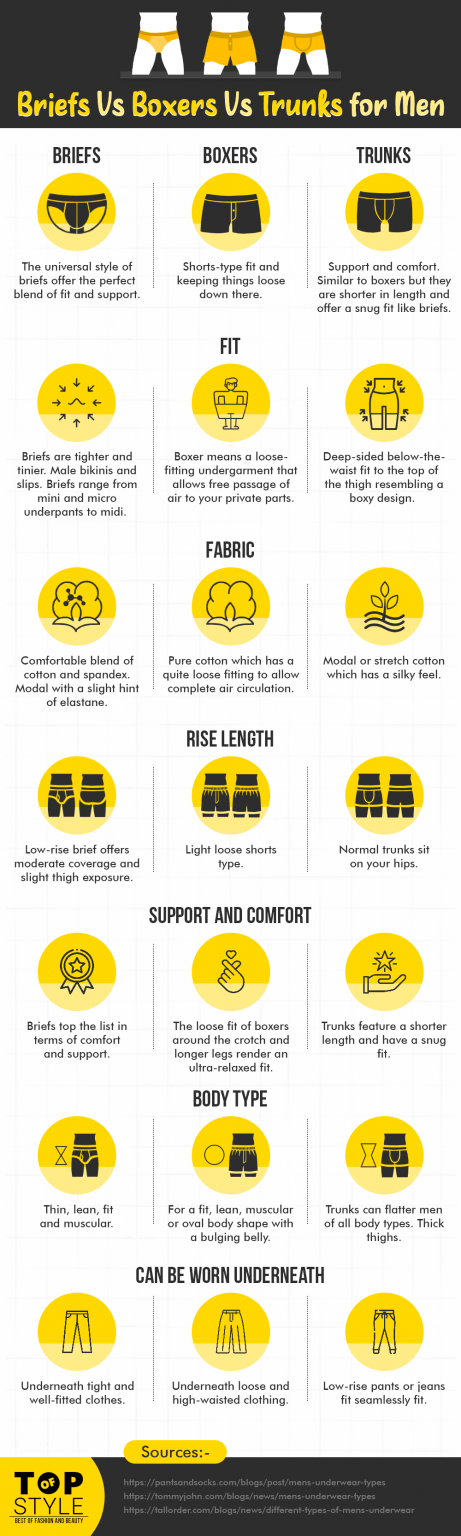 Briefs Vs Boxers Vs Trunks: What is Better for Men? - TopOfStyle Blog