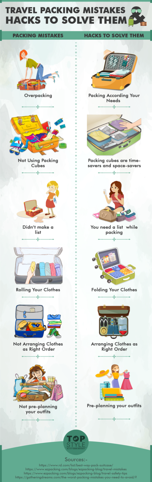Travel Packing Hacks Every Traveler Should Know - TopOfStyle Blog
